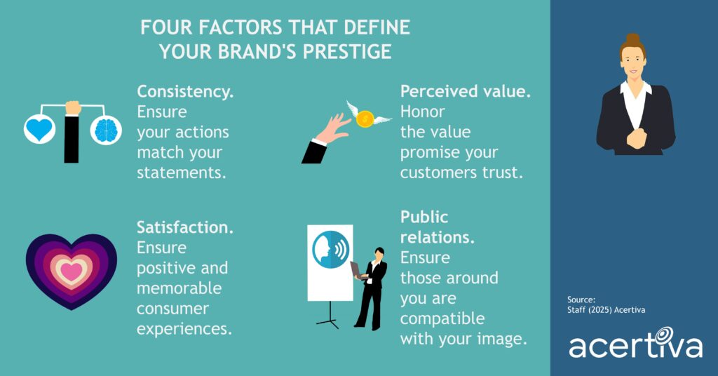 Four Factors That Define Your Brand’s Prestige – Blog Acertiva